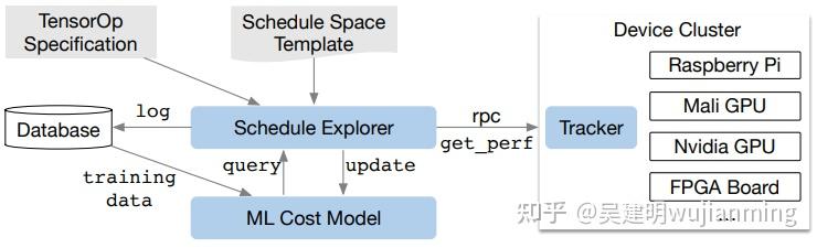 AI编译器TVM与MLIR框架分析 - 知乎