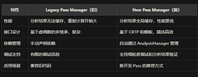 LLVM21 new pass manager上手 - 知乎