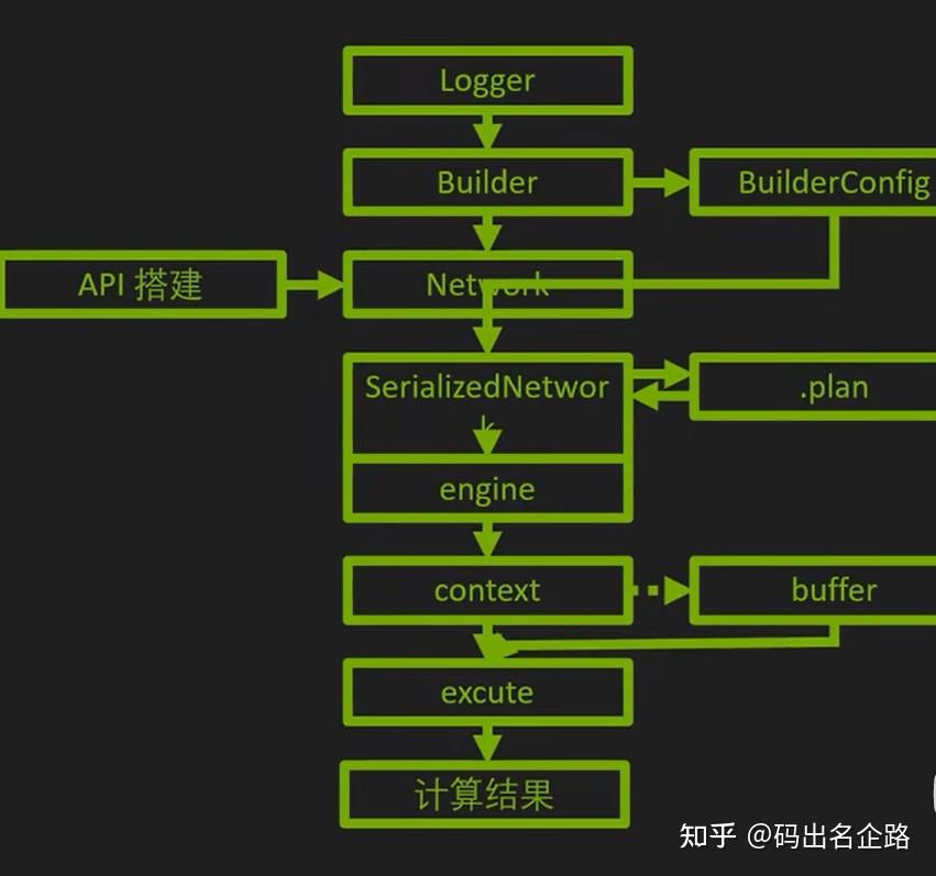 tensorRT和Plugin简介 - 知乎