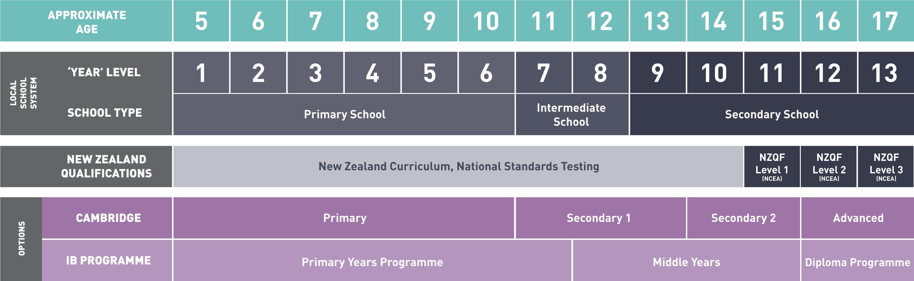 新西兰教育体系与学历文凭 - 知乎