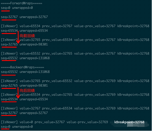 WebRTC 基础技术 | RTP 包序列号的回绕处理 - 知乎