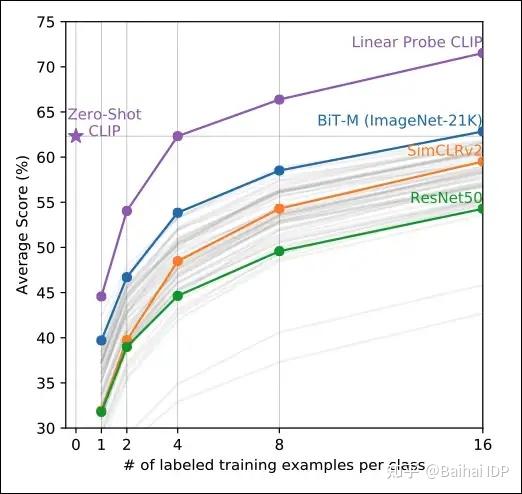 AIGC神器CLIP：技术详解及应用示例 - 知乎