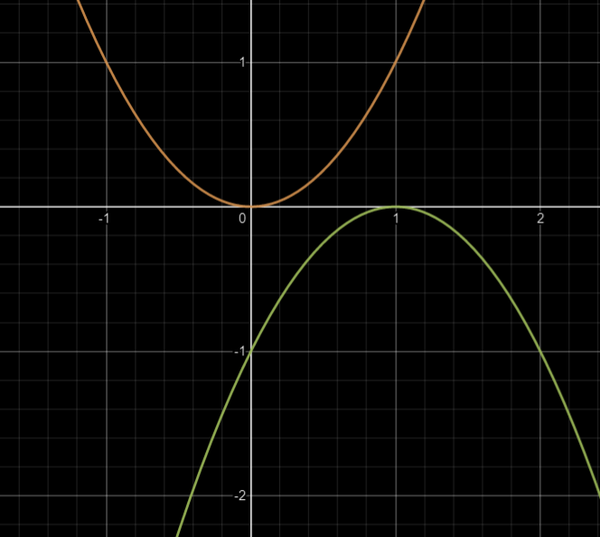 SmoothStep函数/节点到底做了什么？ - 知乎