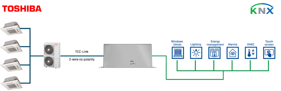 东芝Toshiba空调网关 - 知乎