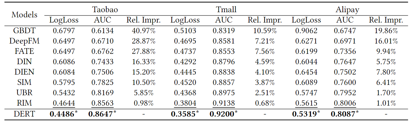 [KDD'23] 对检索增强引入稠密表示：Dense Representation Learning and Retrieval for Tabular Data Prediction ...