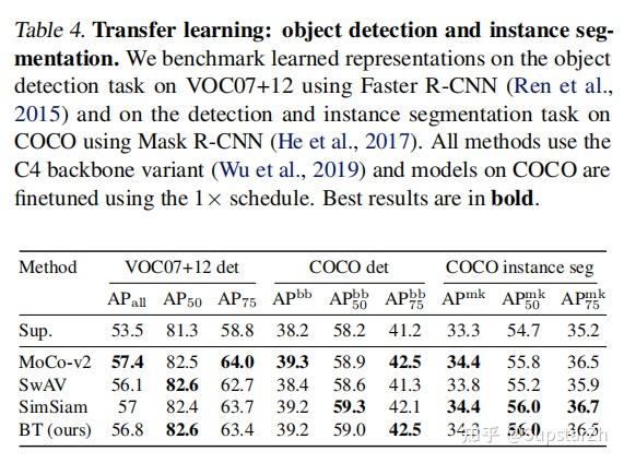 论文阅读：Barlow Twins: Self-Supervised Learning via Redundancy Reduction ...
