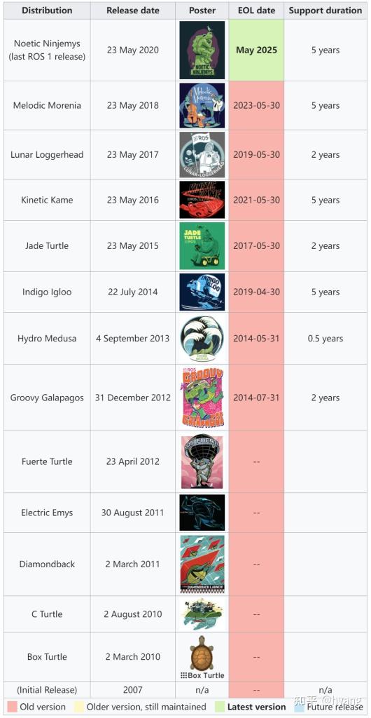 ROS 2的前世今生 | ROS 2学习笔记 - 知乎