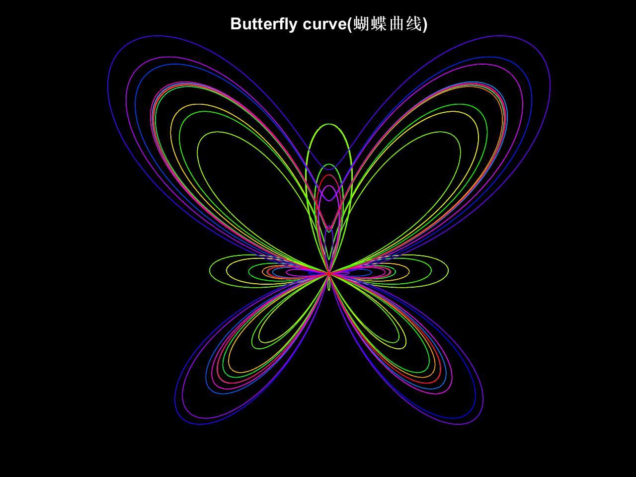 蝴蝶曲线（Butterfly curve） - 知乎