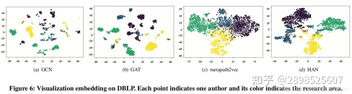 论文精读：Heterogeneous Graph Attention Network - 知乎