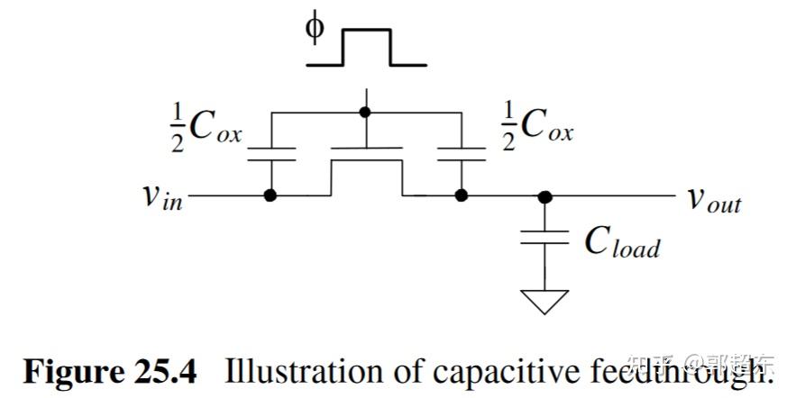 Chapter 25 Dynamic Analog Circuits - 知乎