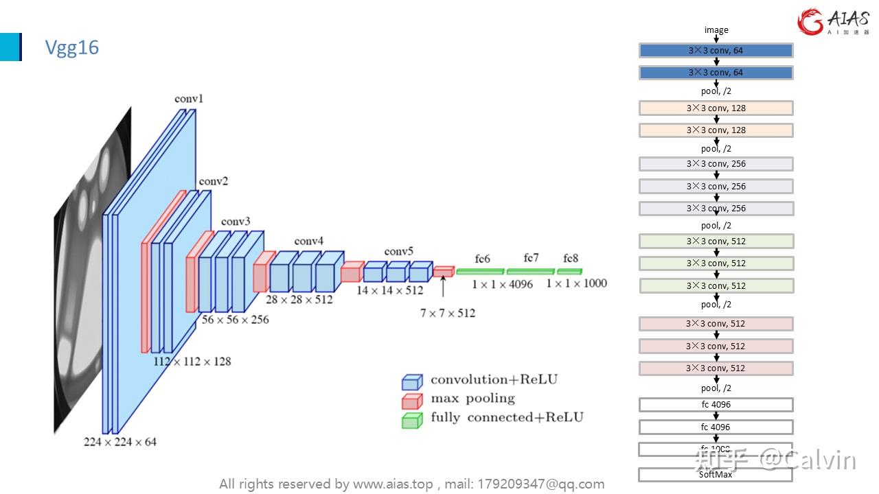 面向 Java 程序员的 AI 训练平台培训：10_Vgg16实现图片分类 - 知乎