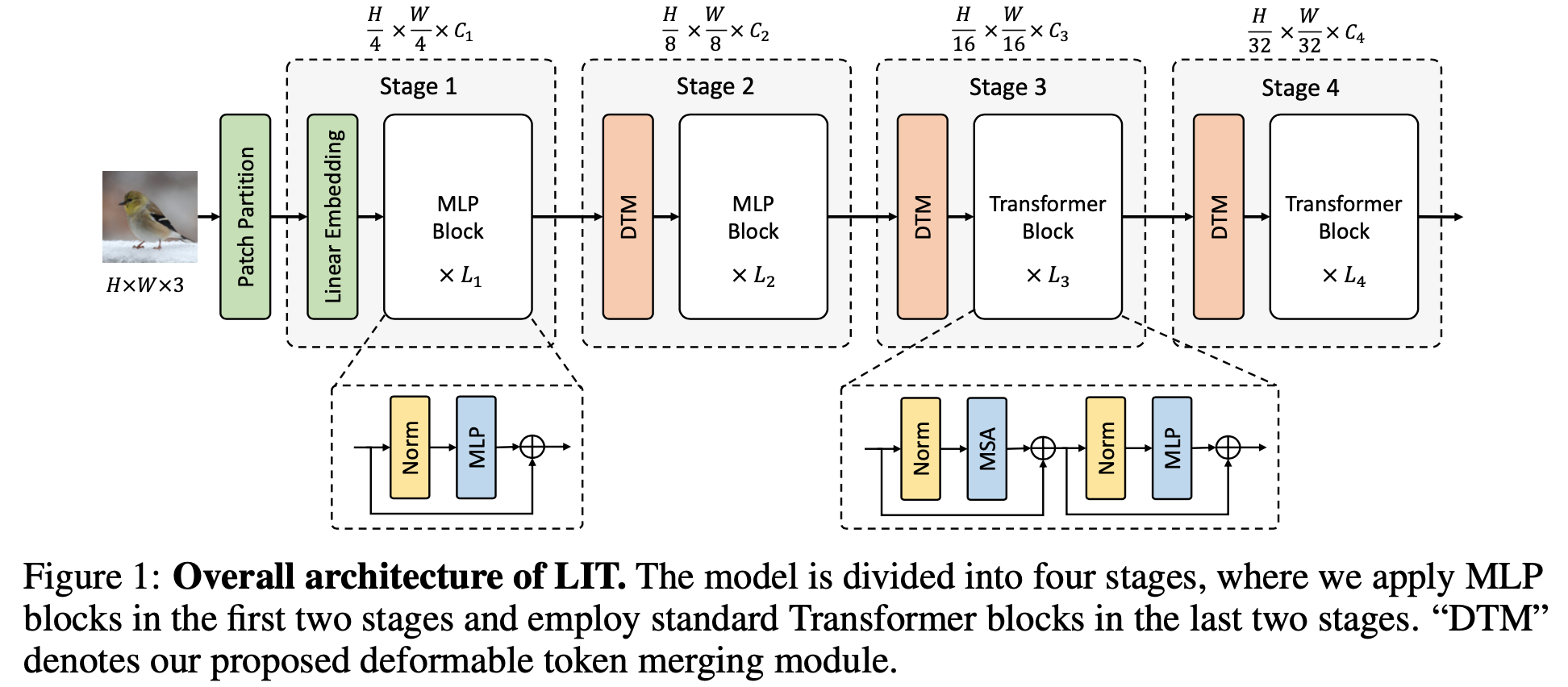 Vision Transformer在CV任务中的速度如何保证 - 知乎
