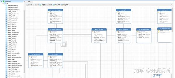 SpringBoot 集成 Camunda 流程引擎，实现一套完整的业务流程 - 知乎