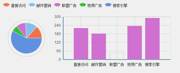 基于html5 Canvas图表库 Echarts 知乎