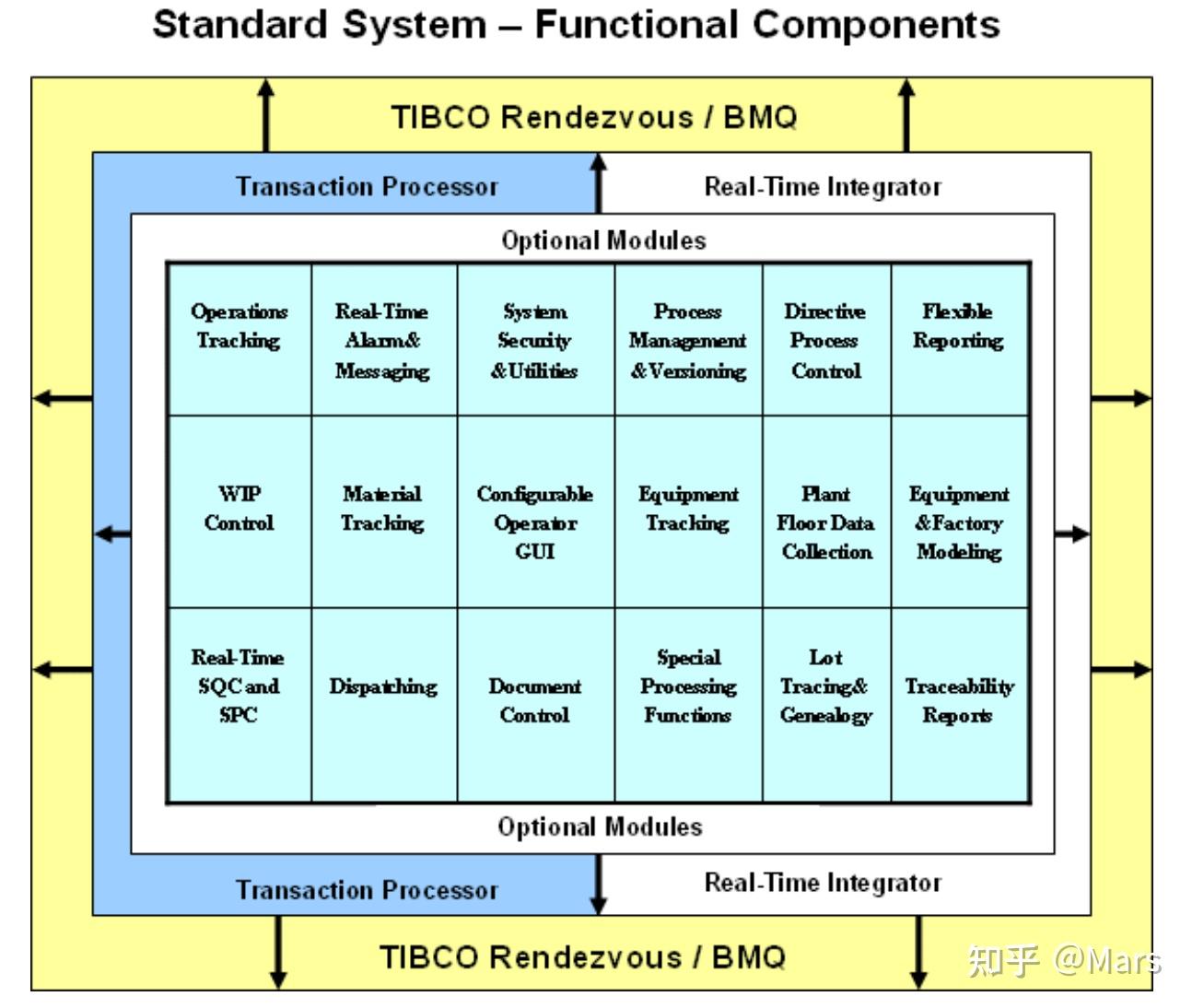 半导体CIM系统入门 - 知乎