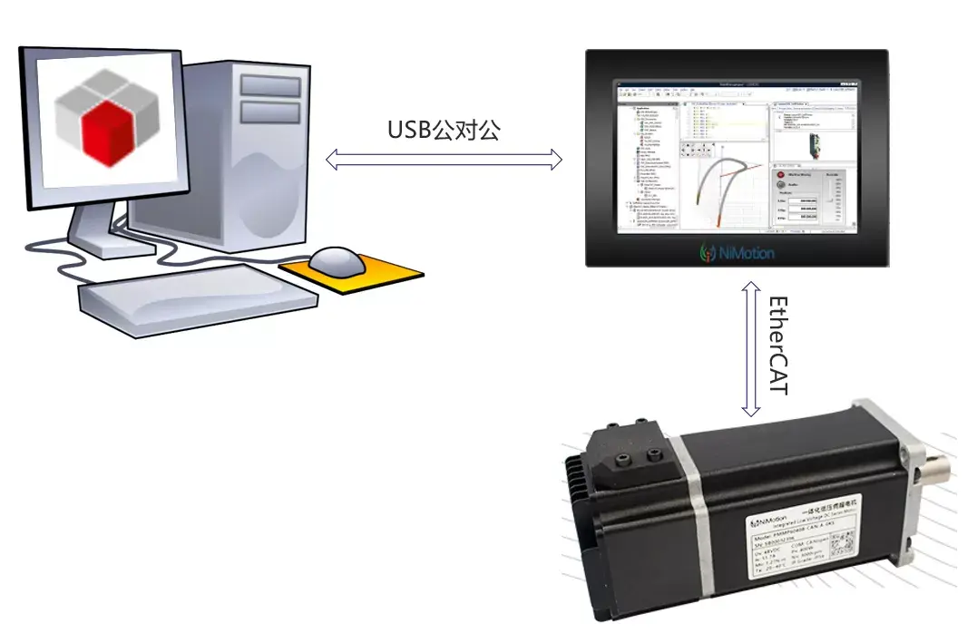 【CODESYS软件教程】EtherCAT通信下一体化控制器/伺服电机软件操作步骤 - 知乎