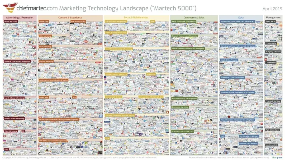 最新版！详解2019 Martech Landscape - 知乎