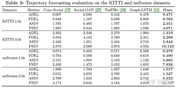 CVPR2020 | 基于图卷积GNN的多目标跟踪算法解析 - 知乎