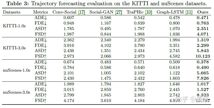 CVPR2020 | 基于图卷积GNN的多目标跟踪算法解析 - 知乎