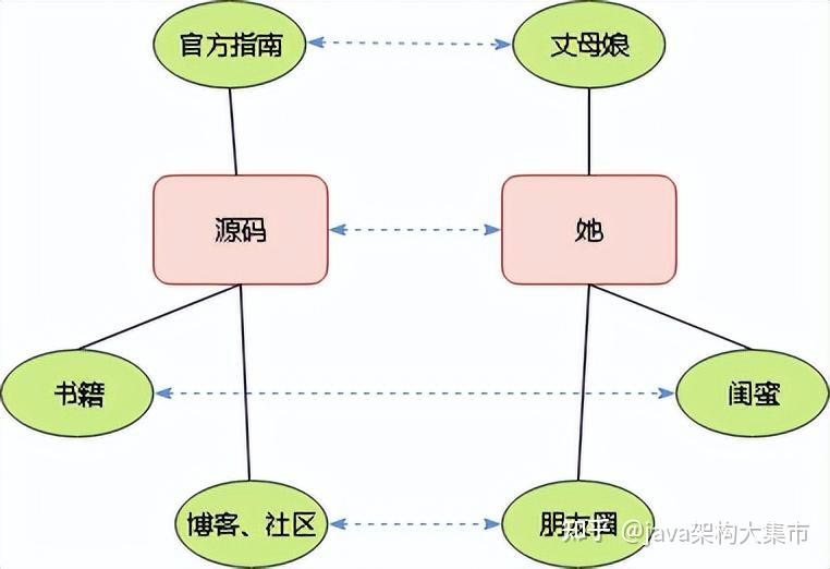 Spring源码如何阅读？看完这份spring源码核心文档，我悟了 知乎