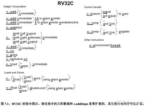 RISC-V 入门 Part4: 编译、链接、加载 - 知乎