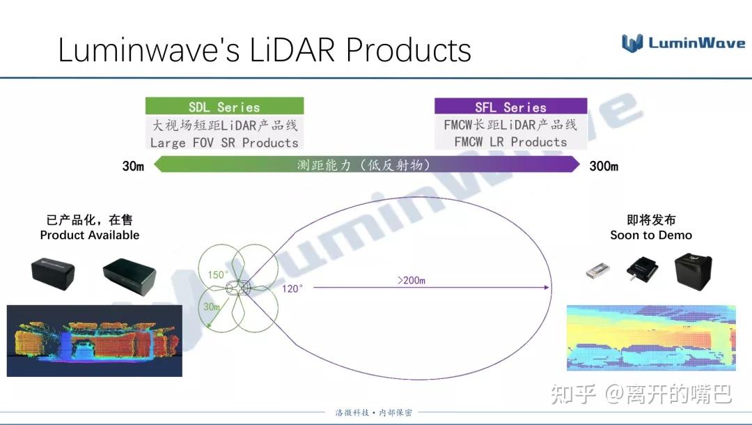 洛微科技孙笑晨演讲：硅光子芯片级FMCW LiDAR Si Photonics FMCW LiDAR-on-a-Chip - 知乎