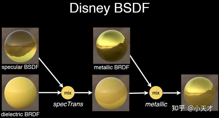 Disney BSDF拟合 - 知乎