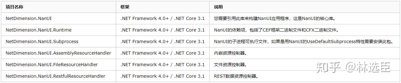 新版.NET/.NET Core界面组件NanUI发布啦 - 知乎