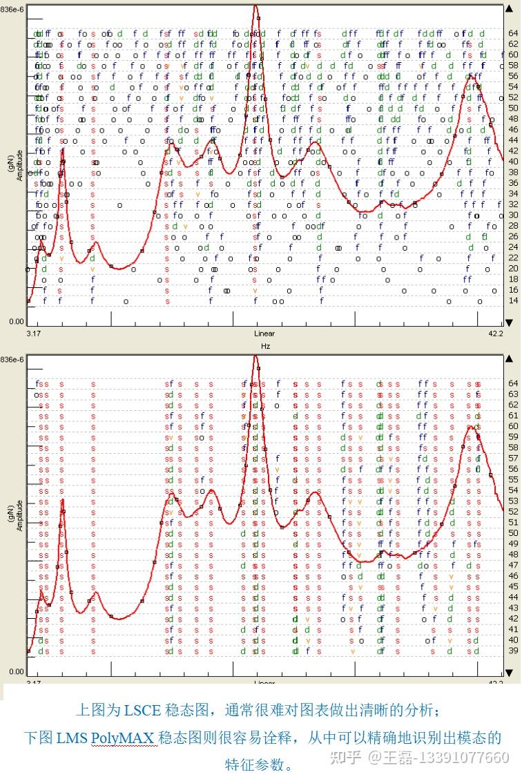 西门子LMS（Simcenter SCADAS)SCM2E05 主机箱与SCM-V8-E板卡，为什么会成为汽车NVH行业主流配置？ - 知乎
