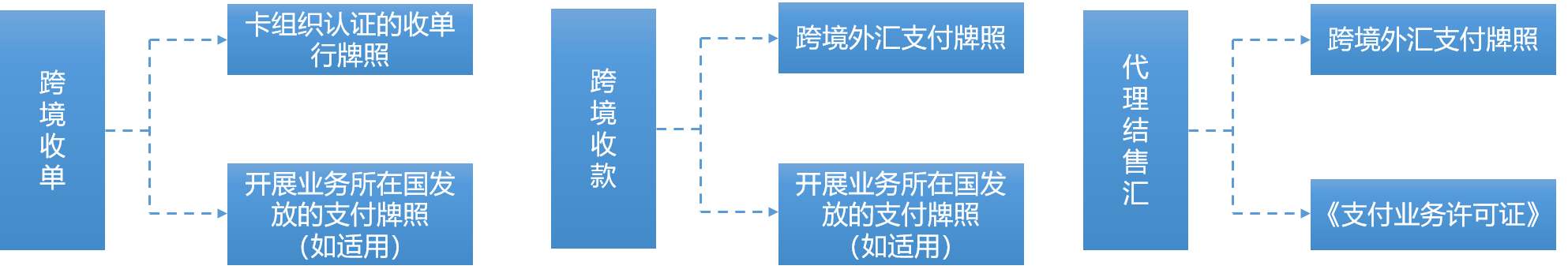 跨境支付链路解析及风险防范 知乎