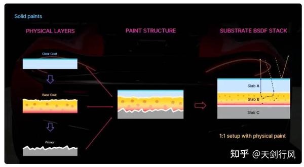 UE5-Substrate材质系统-05-Examples - 知乎