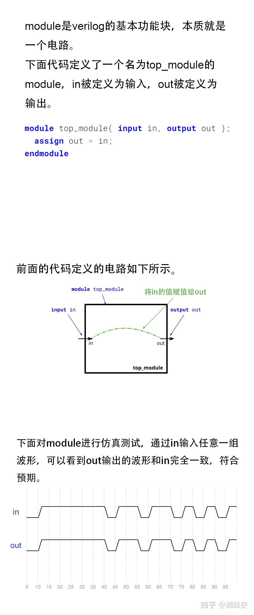 Verilog极简教程：一个简单的module 知乎 