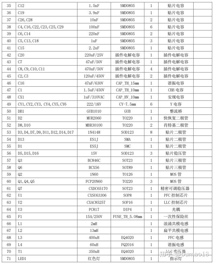 CXSU63306+CXAC85257 PFC+LLC电源方案详解：36V/400W高效设计指南 - 知乎