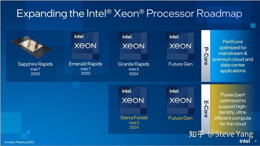 Intel Update产品Roadmap和Milestones（2023） - 知乎