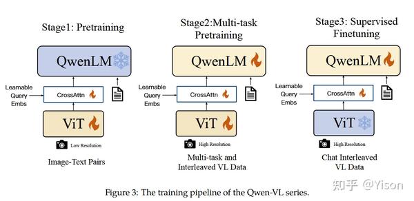 Document VQA论文梳理 - 知乎