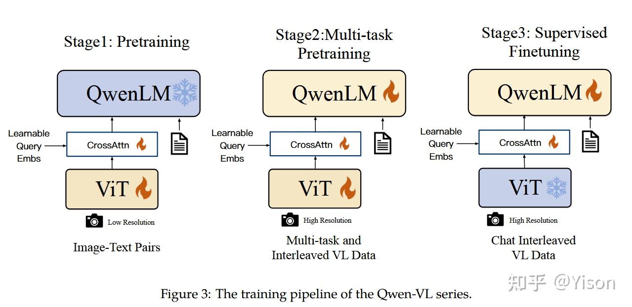 Document VQA论文梳理 - 知乎
