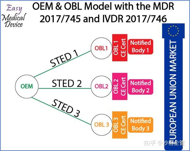 欧盟的MDR下OBL和OEM业务模式 - 知乎