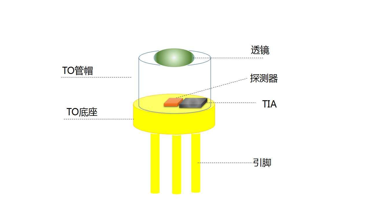T318光器件封装- TO与蝶型封装，TO38 TO46 TO56 - 知乎