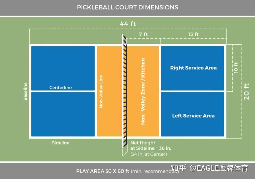 ②网羽乒乓3球的混血儿 「匹克球」？2022最人气新型球类体育运动席卷世界！ - 知乎
