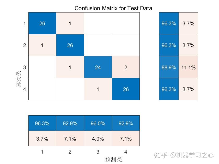 分类预测 | MATLAB实现基于RF-Adaboost随机森林结合AdaBoost多输入分类预测 - 知乎