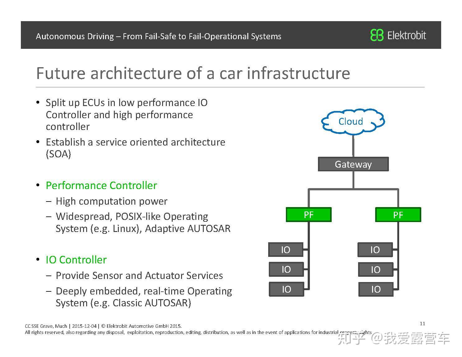 ADAS/AD专题参考资料分享06-从FailSafe到FailOperational - 知乎