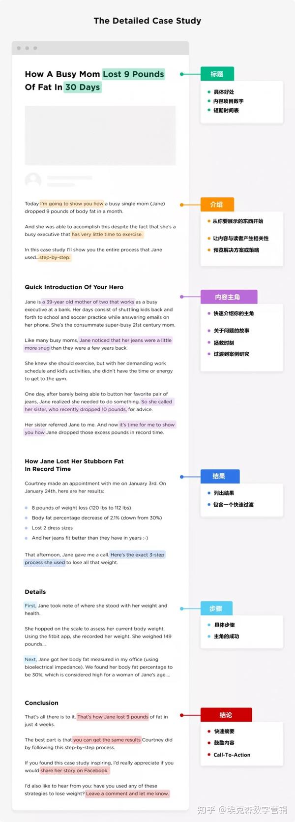 博客文章模板（七个经过验证的博客文章模板） - 知乎