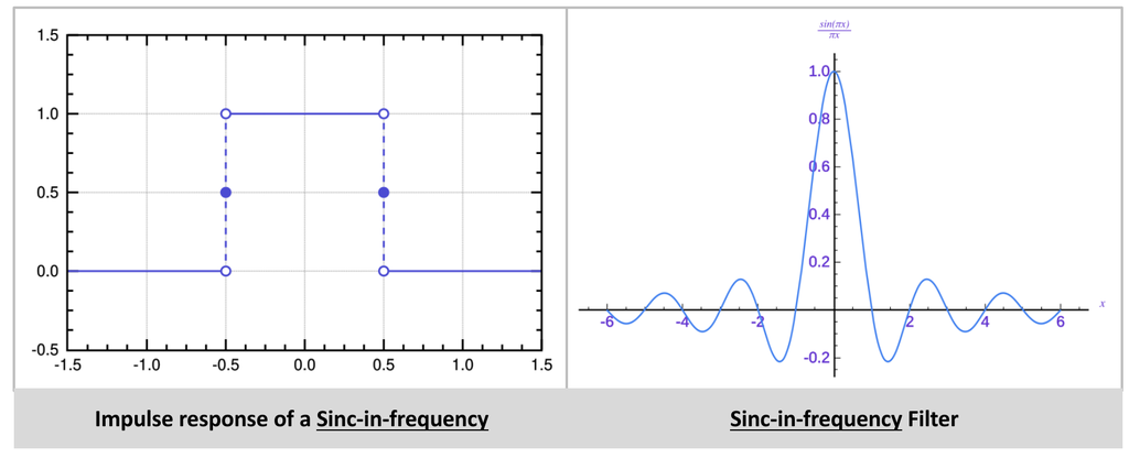 如何理解 Sigma-Delta ADC 中的“抽取”和“滤波”？ - 知乎