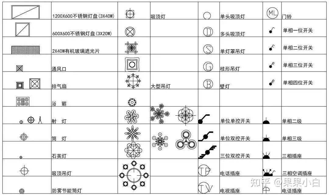 室内设计专属CAD图标让你的图纸丰富度upupup！ - 知乎
