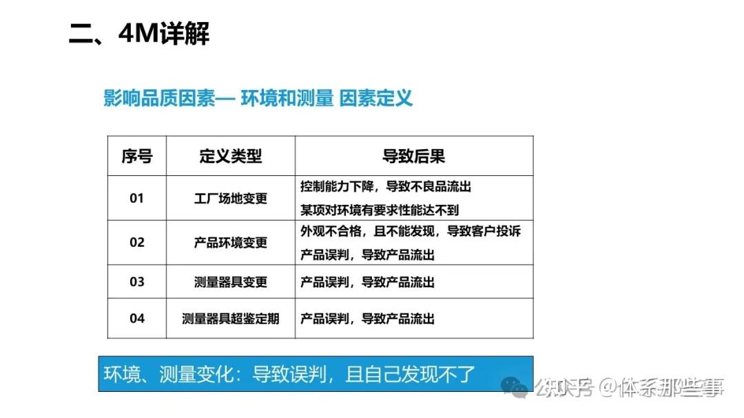 收藏 | 人机料法环4M1E，最全工厂管理分析！ - 知乎