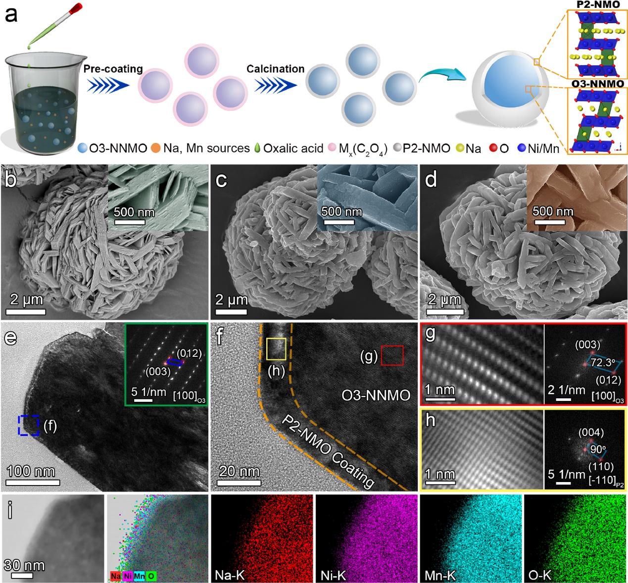 高性能O3/P2异质结构正极材料，15 C下，容量103.7 mAh/g - 知乎