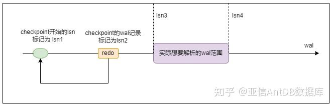 AntDB基于WAL日志的DML数据闪回实现 - 知乎