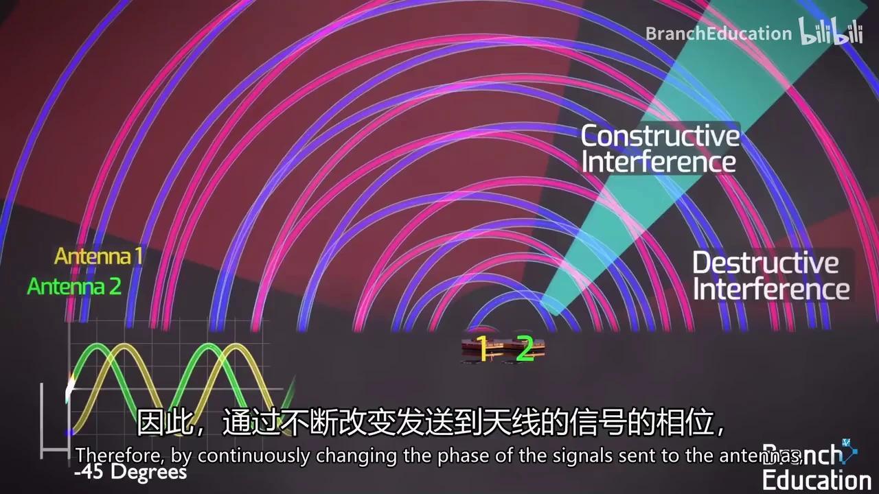 Starlink星链卫星上网原理 无线信号是如何传输550公里的 - 知乎