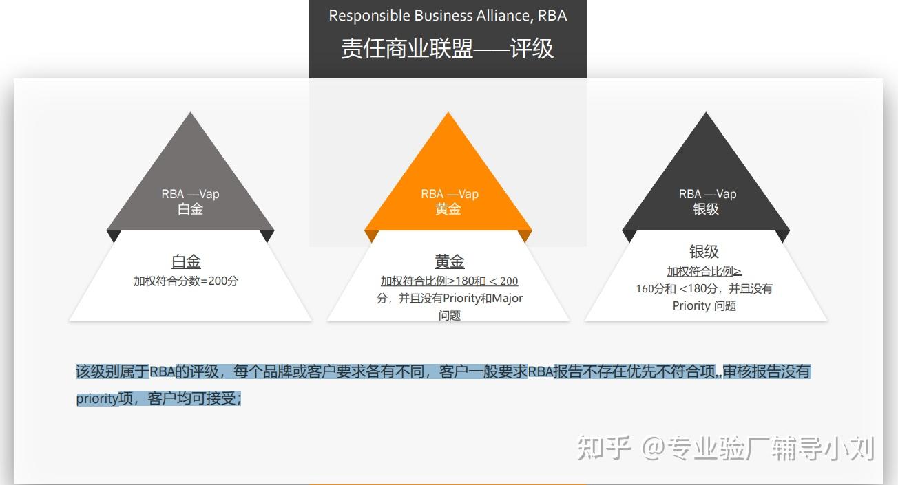 什么是RBA 社会责任商业联盟RBA (原EICC) - 知乎