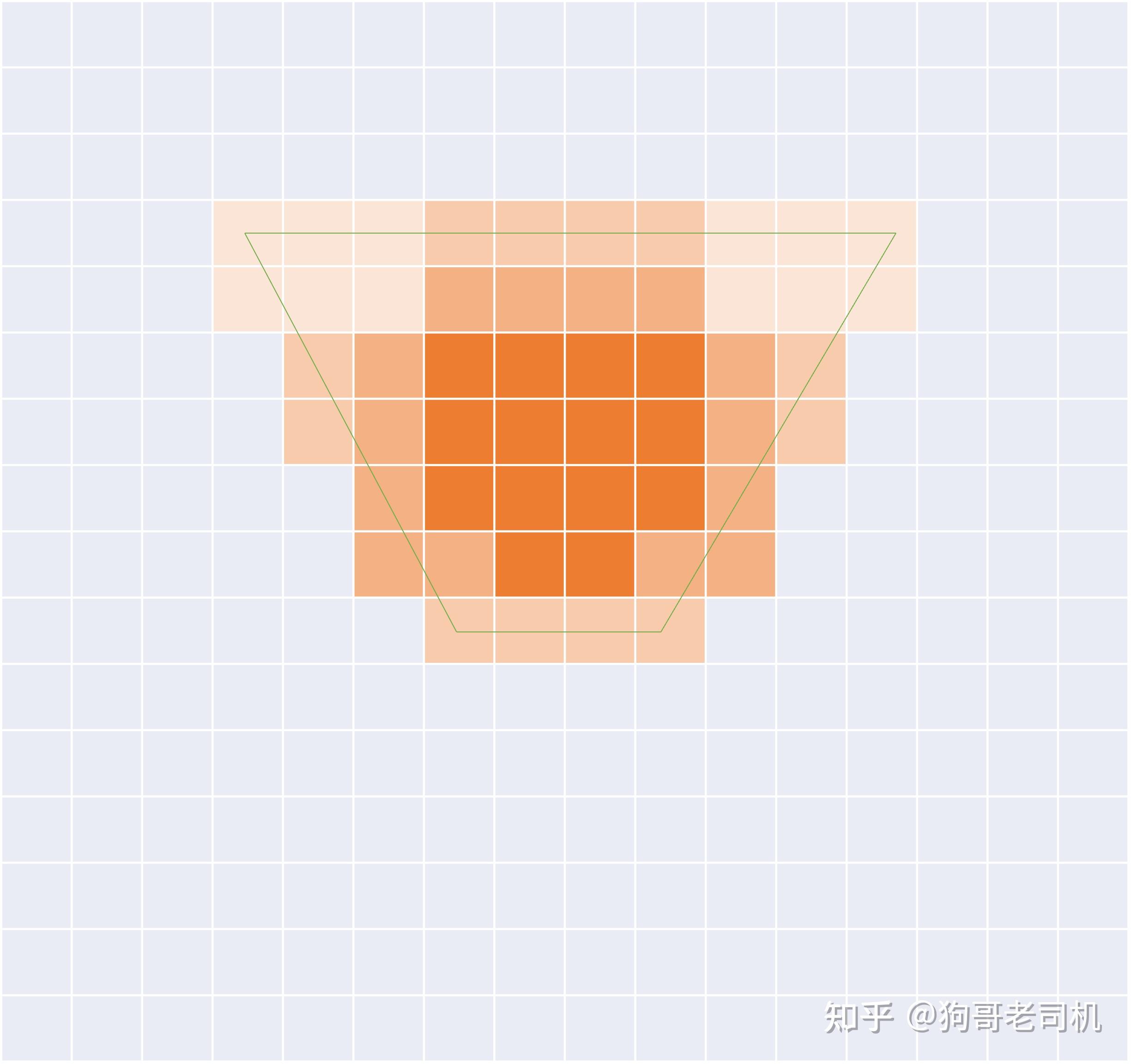 SLG视角超多重纹理混合地形（RVT进阶） - 知乎